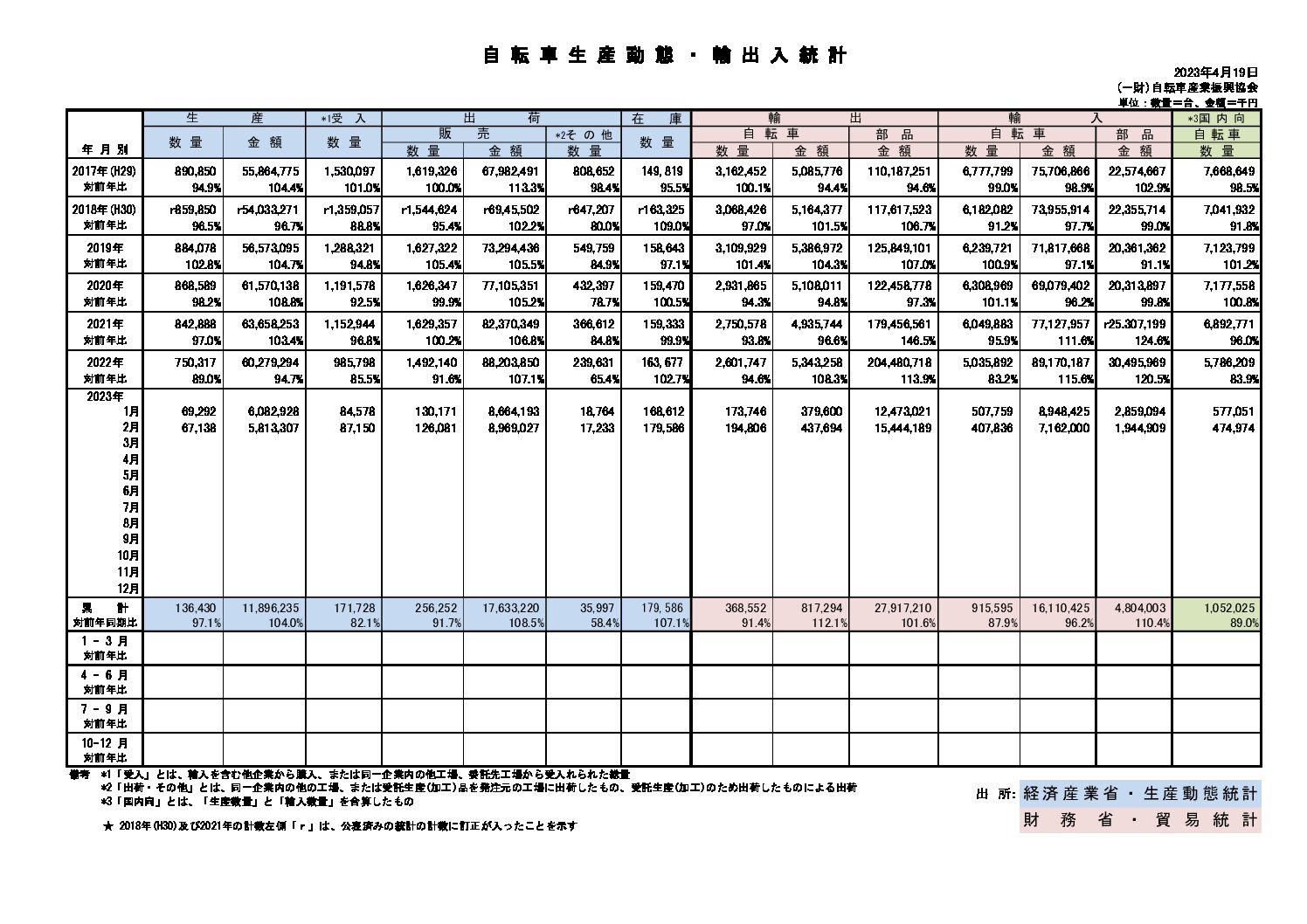 pdexim_202302 – 自転車産業振興協会