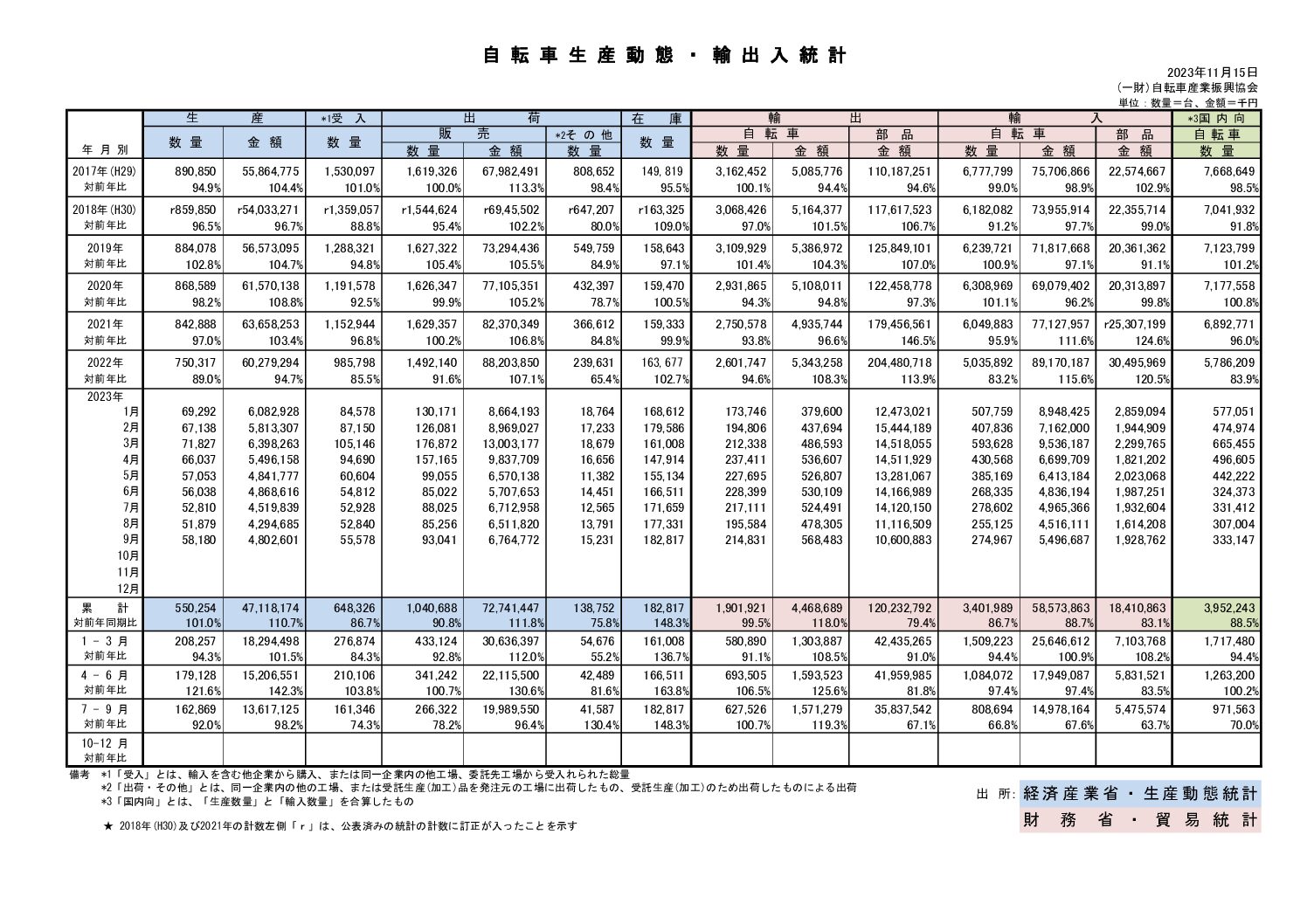 pdexim_202309 – 自転車産業振興協会